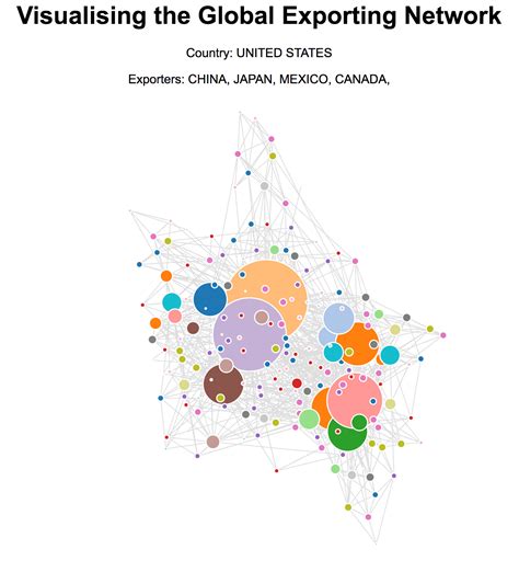 How To Visualise The Global Exporting Network Using Networkx And D3