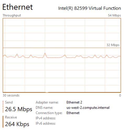 EC2 Instance With Limited Single Connection Speed AWS Re Post