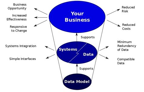 What Is The Difference Between Entity And Enterprise Data Model