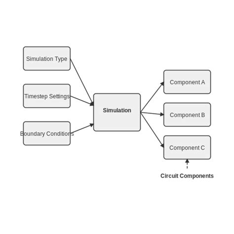 Applied OrCAD Tutorials On Electronics Next Electronics