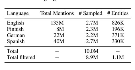 figure 1 from cross lingual fine grained entity typing semantic scholar