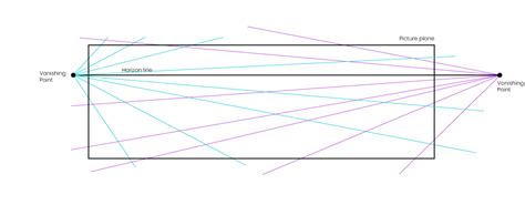 How To Create A Two Point Perspective Drawing H S Illustration