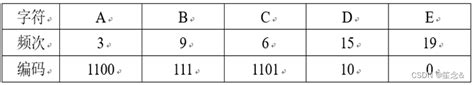 贪心法算法 c 贪心算法最小覆盖问题 csdn博客