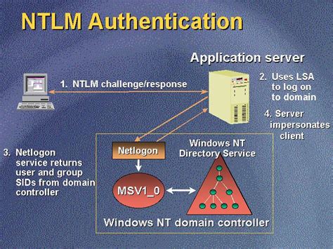 How Does Windows Authentication Work At Joshua Allingham Blog