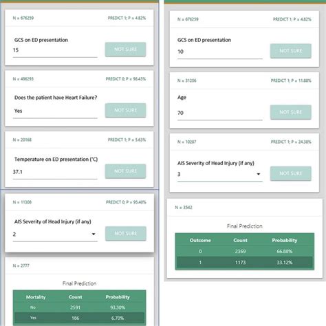 Overview Of Major Types Of Supervised Learning Continuum Of Complexity