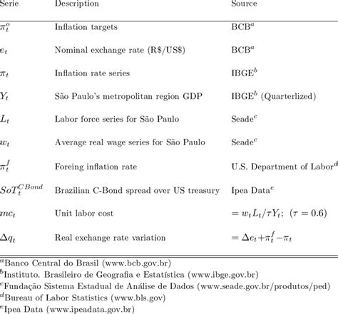 Data Series And Sources Download Table