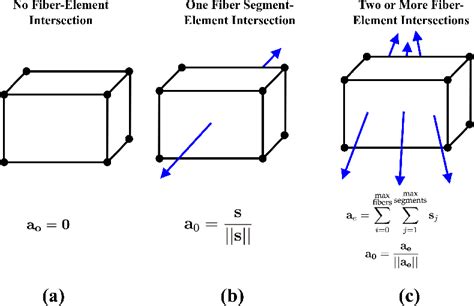 figure 7 from design and implementation of a numerical technique to