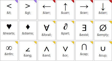 语虚 Vim学习笔记 网页开发 输入字符实体input Character Entity 语虚 Vim学习笔记 网页开发 输入字符实体input Character Entity