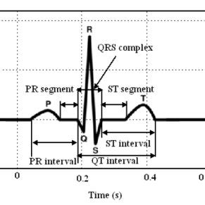 The Real Time Plotting Of Raw Data In Python Download Scientific Diagram