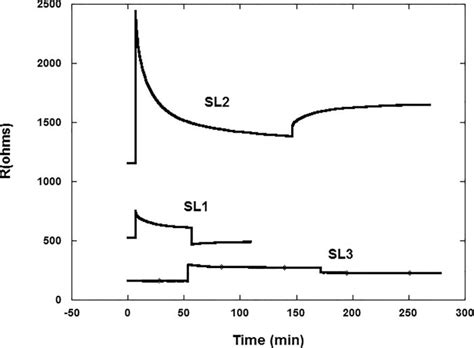 hierarchically constrained carrier dynamics in red led illuminated type