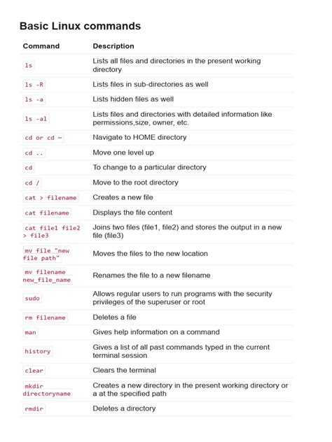 Linux Command Cheat Sheet Pdf