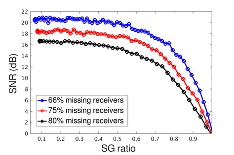 Illustration Of The Relationship Between The Quality Of Reconstruction