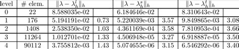 9 Discretization Errors In The Weighted Lagrange Multiplier Norm