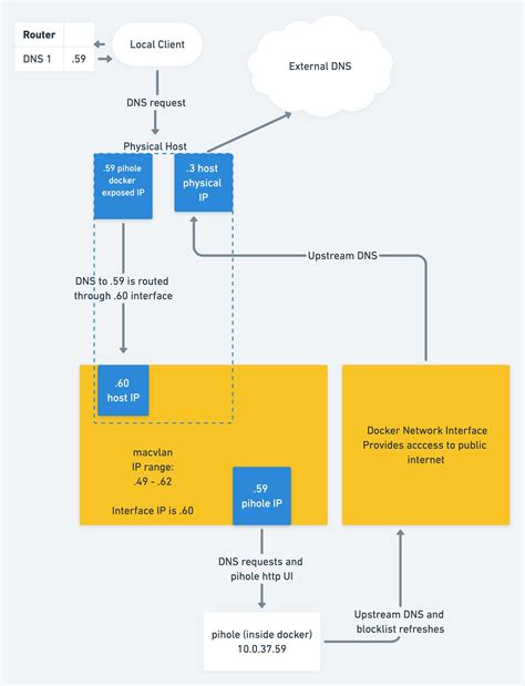 Pinup Popper Issue With Loading Screens Rvirtualpinball