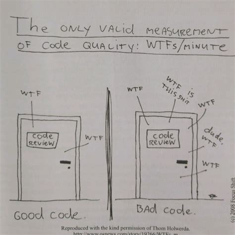 Vinay Joshi On Linkedin Codequality Qualitymatters Cleancode