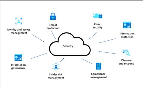 【d365】您的数据有风险吗？查看microsoft Dynamics