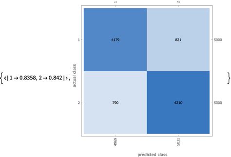 Example Weighted Neural Network TrainingWolfram Language Documentation