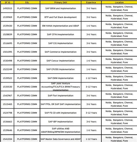Hiring Eyhiring Big4 Dataengineer Sap Python Techops Ai Data Dataanalytics Ai Java