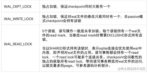 sqlite wal 分析本文将介绍wal原理并源码剖析checkpoint过程同时讨论下wal使用中的一些注意点 掘金