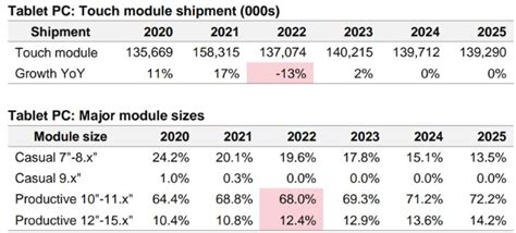IT应用 除了苹果in cell正崛起 电子工程专辑