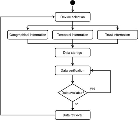 summary of the workflow used by the allocation based enforcement model download scientific