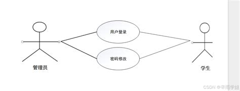 计算机毕业设计springboot高考志愿推荐算法及其应用系统 基于spring Boot的高考志愿智能推荐系统设计与实现 Spring