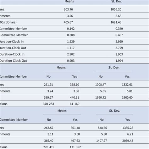 Descriptive Statistics And Sample Comparison Download Scientific Diagram