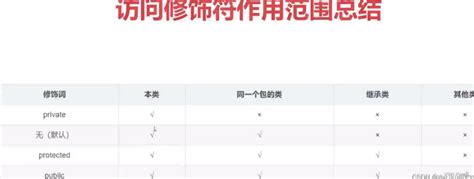 java面向对象基础：类、对象、封装与继承 csdn博客