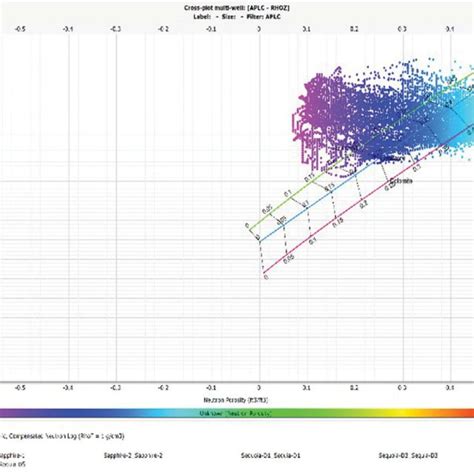 Well Log Curves Showing Neutron Density Crossover And Computed