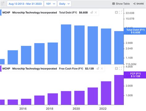 Microchip Technology The Quiet Giant With Steady Cash Flow Nasdaq Mchp Seeking Alpha