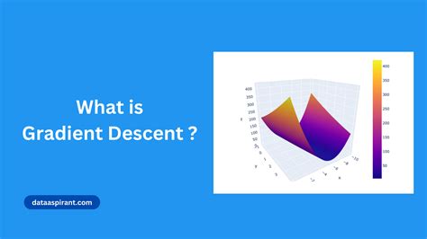 how gradient descent algorithm works