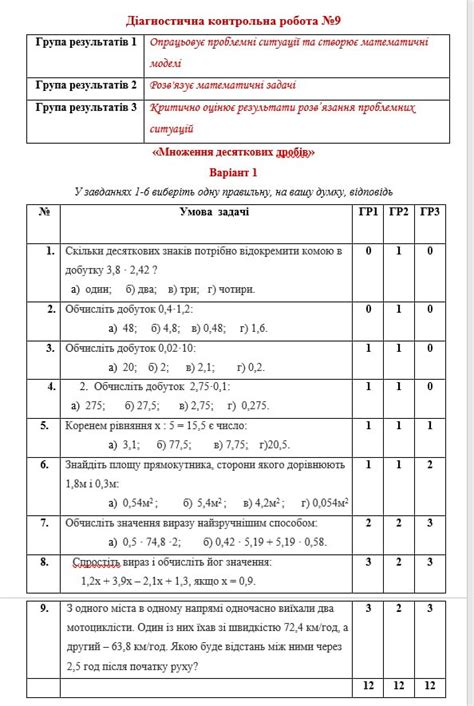 Діагностичні роботи з геометрії з групами результатів 7 клас А Мерзляк