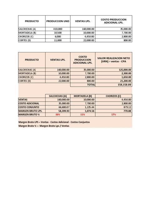 Tablas De Costos Conjuntos Portal Pdf Margen Bruto Comercio