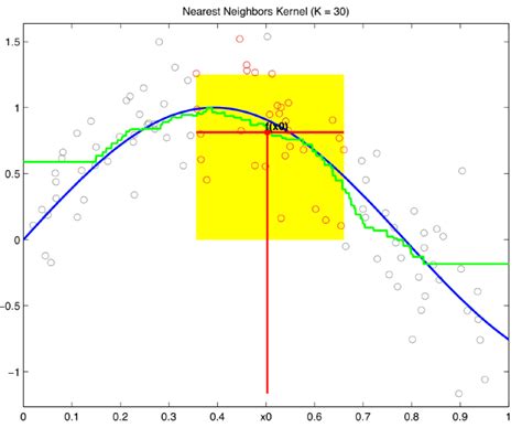nearest neighbor regression minhyeok lee