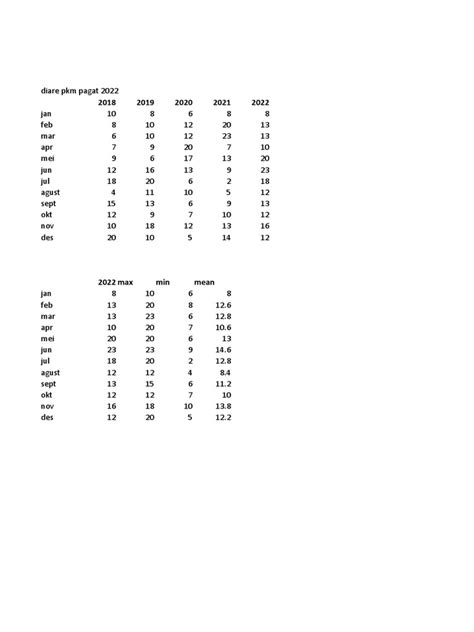 min max 1 pdf