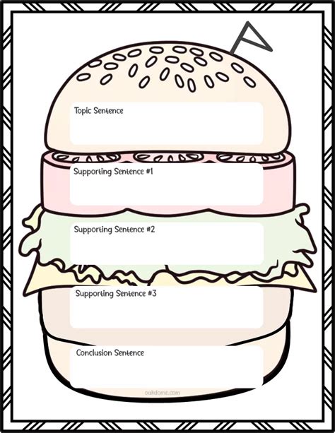 Hamburger Paragraph Generator Online Graphic Organizer