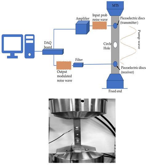 Wideband Vibro Acoustic Modulation For Crack Detection In Wind Turbine Blades