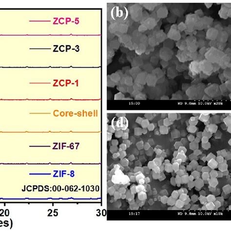 A P Xrd Of Samples Sem Images B Zif 8 C Zif 67 D Core Shell