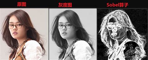 12 Opencv:算子sobel和laplance 和canny边缘检测 详解 12 Opencv:算子sobel和laplance 和canny边缘检测 详解