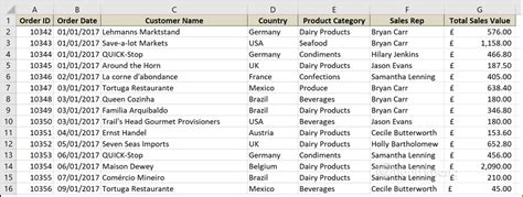 Cách Tính Phần Trăm Thay đổi Trong Pivot Table Trong Excel