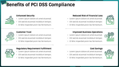 PCI DSS Compliance PowerPoint And Google Slides Template PPT Slides