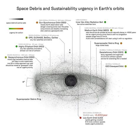 Asteroids Their Origins Formation And Classification All Things Space