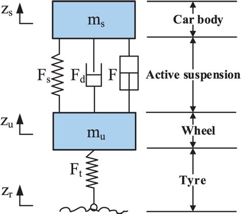 Figure 1 From Dual Adaptive Robust Control For Uncertain Nonlinear