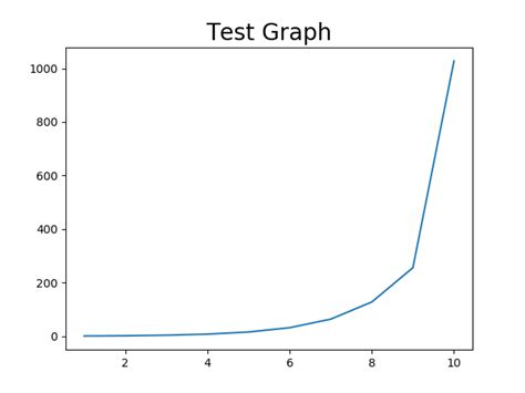matplotlibタイトル軸名凡例の表示 Python PySci