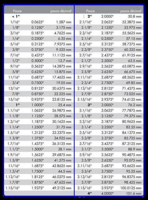 10 Best Conversion Mm To 1inch Images In 2020 Metric Conversion Chart