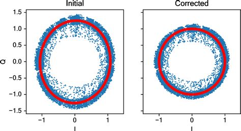 Figure 1 From High Speed Coherent Photonic Random Access Memory In Long