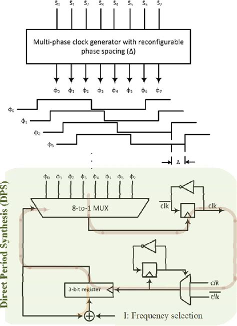 Figure 1 From Reconfigurable Clock Generator With Wide Frequency Range