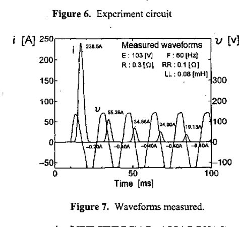 figure 2 from magnetizing inrush current of a transformer and a new