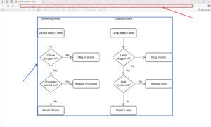How To Use Links To Notion Draw Io Diagrams The Requirements Engineer