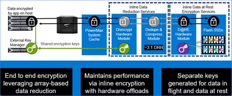 End To End Efficient Encryption Dell Powermax Reliability Availability And Serviceability